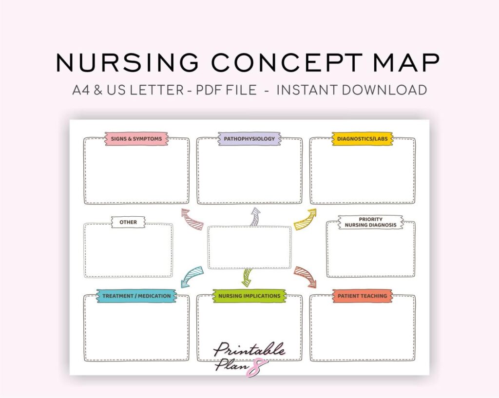 Free Printable Nursing Study Template - Printable Templates Free