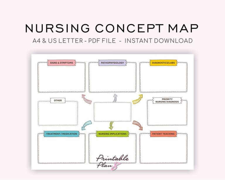 Free Printable Nursing Study Template - Printable Templates Free