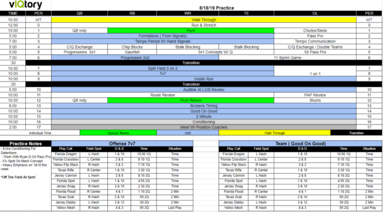Excel Printable Football Practice Plan Template - Printable Templates Free